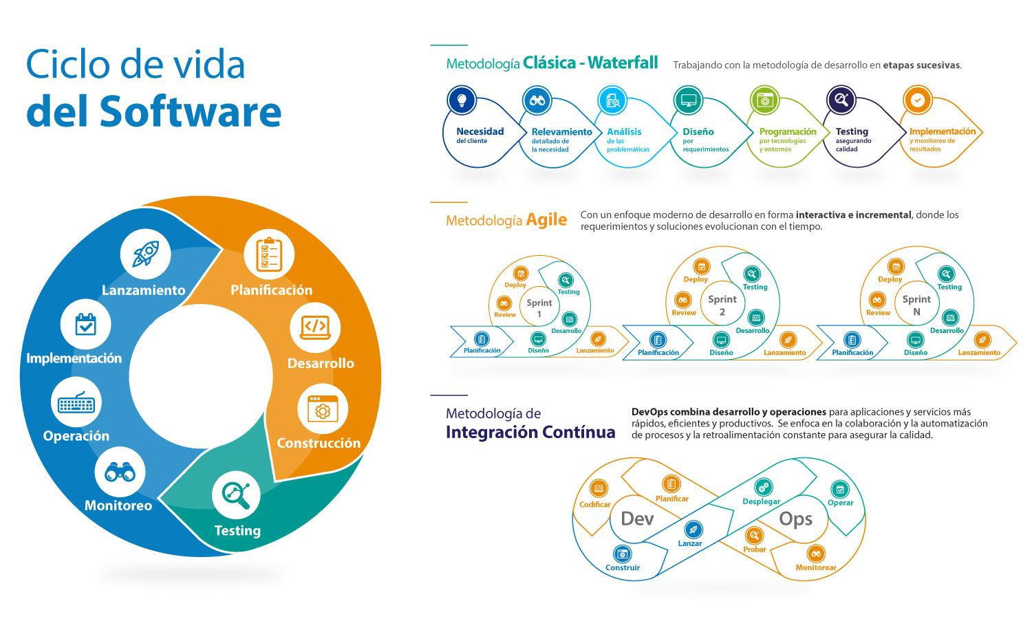 CDA Soluciones Confiables :: Tu socio estratégico en soluciones informáticas